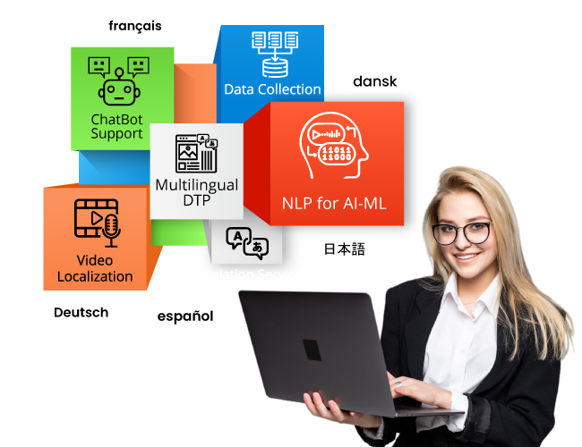 Professional Translation Services | Filose